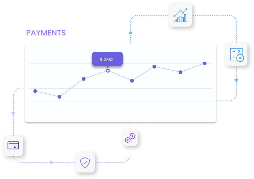 Simplified Payment Management - Bemobi Pay